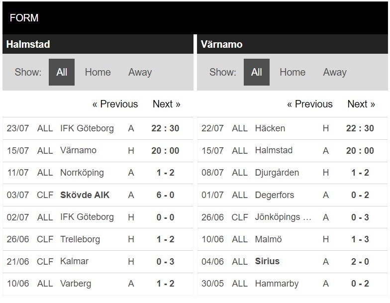 Halmstad vs Varnamo, Nhận định bóng đá 15/07/2023, Khai thác triệt để